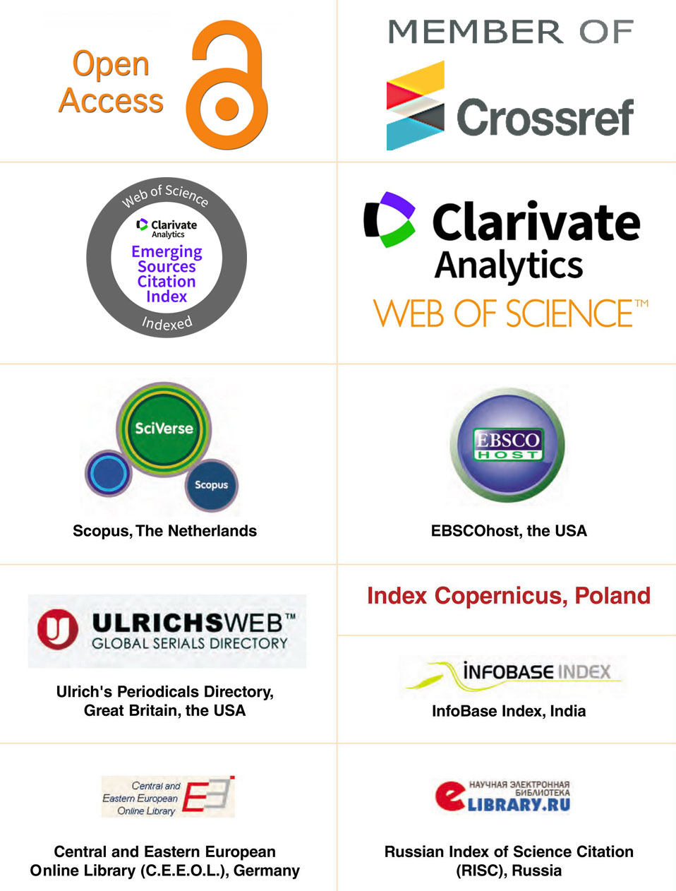 Economic Annals-XXI | International Research Journal, Open Access